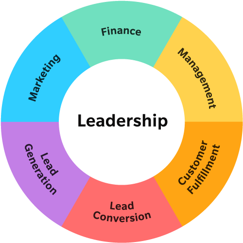 How to create systems that actually work Webinar | EMyth